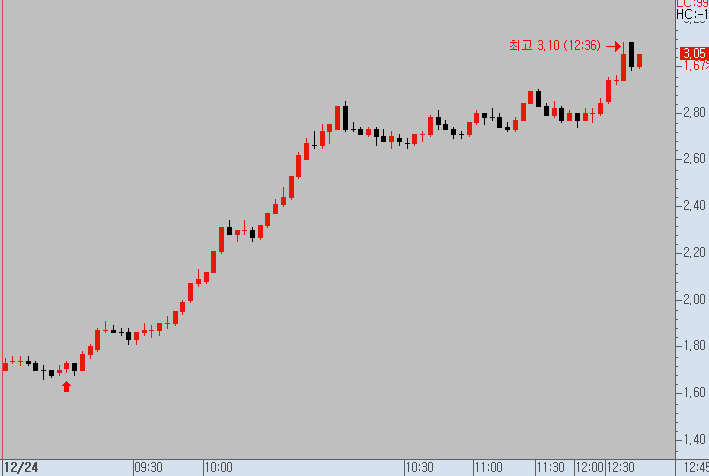 백리향의 시장읽기 산타랠리~~~브라보 선옵전문가분석 선물옵션 팍스넷 증권포털